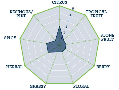 Hops - PACIFIC JADE Pellets – Noble Grape